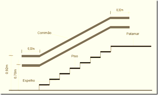 Dimensionamento de escadas segundo a NBR 9077 - Saídas de Emergência em ...